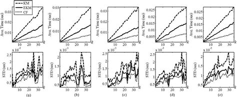 figure 12 from computing the centroid of a general type 2 fuzzy set by