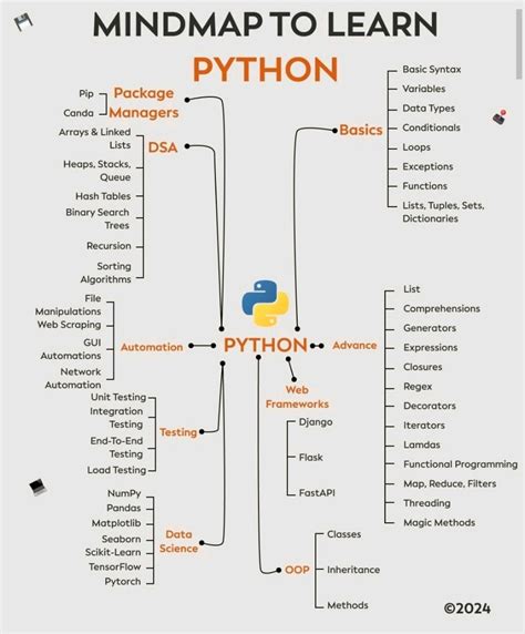 Akash Pawar On Linkedin Python Pythoncoding