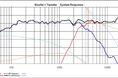 Build The Mini Line Array Steps With Pictures Speaker Kits Arrays Built In Speakers