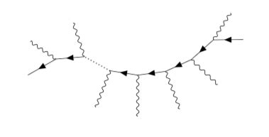 Problems With Tikz Feynman TeX LaTeX Stack Exchange