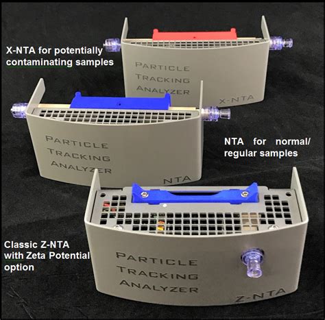 Colloid Metrix The Scanning Nano Particle Tracking Analysis Nta
