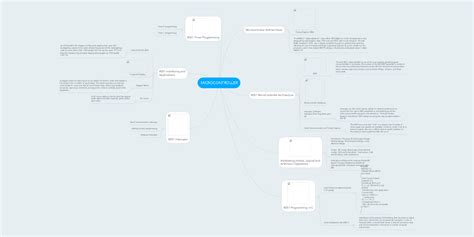 Microcontroller Mindmeister Mind Map