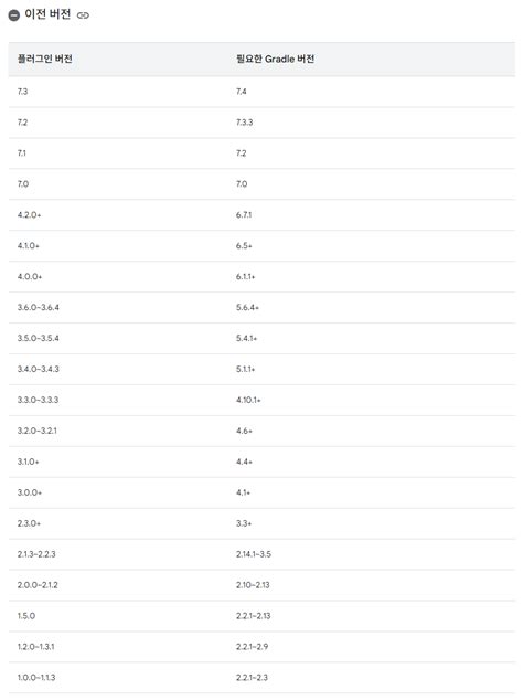 에러 Deprecated Gradle Features Were Used In This Build Making It Incompatible With Gradle 90