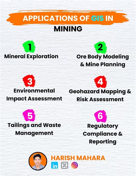 Gis Mining Geospatialtechnology Sustainability Innovation