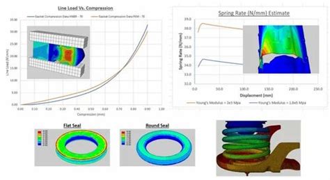 Finite Element Analysis Service At ₹ 3000 Hour In Vadodara Id 2854990964812