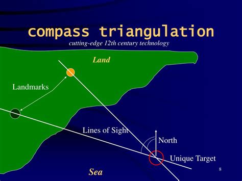 Ppt A Survey Of Localization Methods Powerpoint Presentation Free
