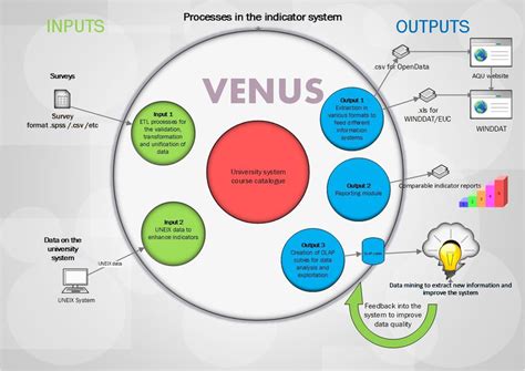 Proposed Data Warehouse Configuration Download Scientific Diagram