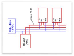 ACP BASIC Sistem Komputer Aplikasi Dan Komunikasi Data Di Industri