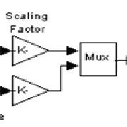 MATLAB SIMULINK Model Of Fuzzy Logic Controller Download Scientific Diagram