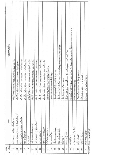 การจัดทำรายละเอียดคำขอตั้งงบประมาณปี 2564 Dekza Craf หน้าหนังสือ 35 พลิก Pdf ออนไลน์