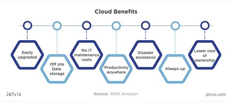 Cloud Service Models Explained Saas Iaas Paas Faas