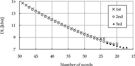 Figure 6 From Learning Physically Grounded Lexicons From Spoken Utterances Semantic Scholar