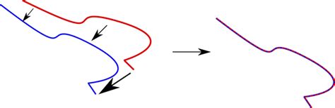 Introduction To Loop Closure Detection In Slam
