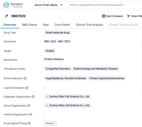 Exploring The Latest Pcsk9 Sirna Deal By Suzhou Ribo Life Science A