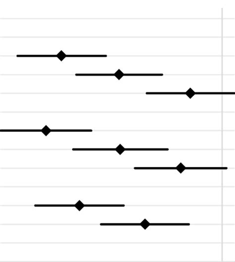 Sex And Age Adjusted Effects And Corresponding Confidence Intervals Download Scientific