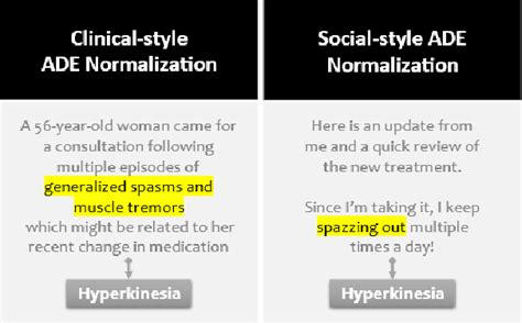 Boosting Adverse Drug Event Normalization On Social Media General
