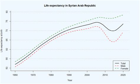 Actuarial Solutions Shock Events And Life Expectancy Actuarial