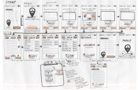 UX Wireframe Sketch Collection On Behance