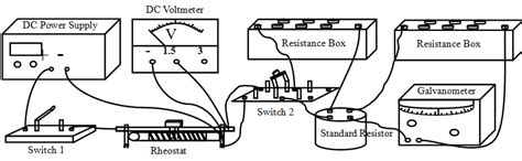 Experimental Device Download Scientific Diagram