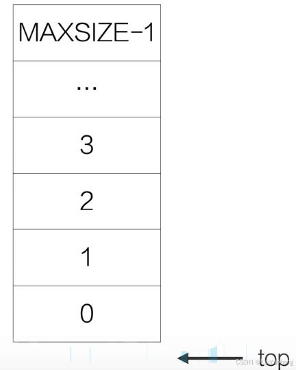 数据结构学习——栈和队列的定义与实现第1关实现基于数组的栈 Csdn博客 数据结构学习——栈和队列的定义与实现第1关实现基于数组的栈 Csdn博客