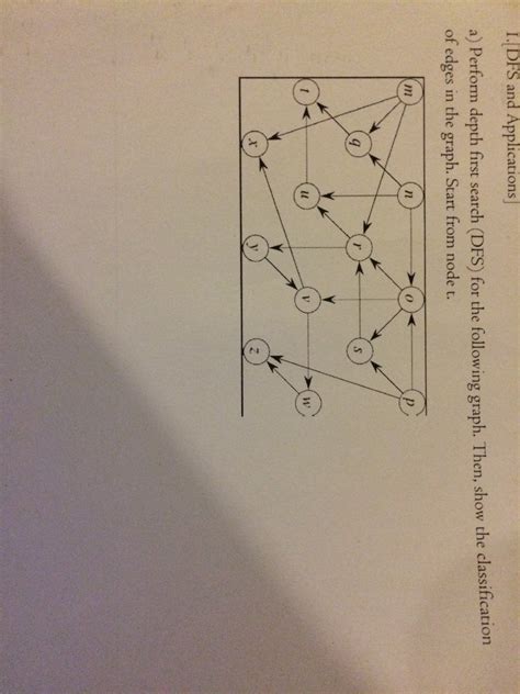 Solved Perform Depth First Search Dfs For The Following