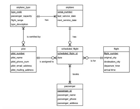 Solved Set Up The Primary Key And The Foreign Key S For Chegg Com