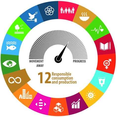 Sdg 12 Responsible Consumption And Production Statistics Explained