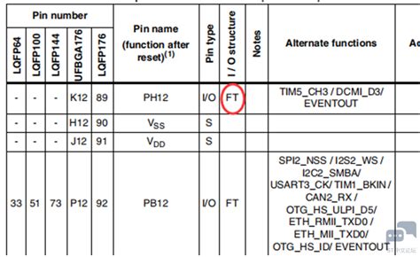 Stm32 Gpio理论基础知识之基本结构 Stm32团队 St意法半导体中文论坛