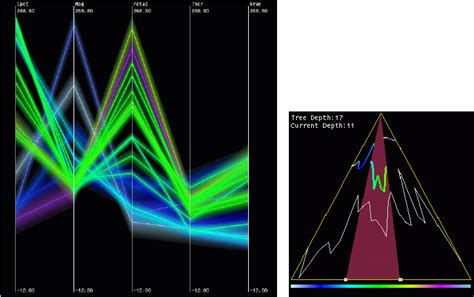 A Hierarchical Parallel Coordinates Display Of A Remote Sensing Dataset