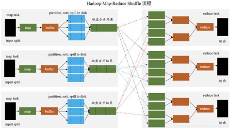 Spark Shuffle原理详解 阿里云开发者社区