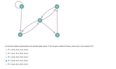 solved let s be the relation represented by the directed