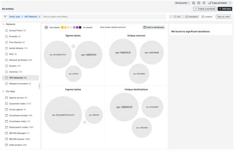 Support For Aws Vpc Flow Logs New Relic
