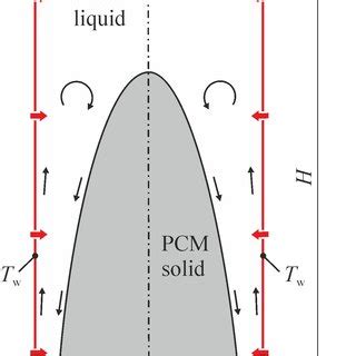 Definition Of The Generic Benchmark Test Case Download Scientific Diagram