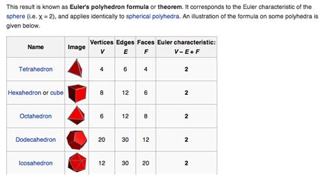Using Mathematics To Think Effectively Students Euler Characteristic Topology