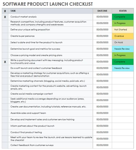 Product Launch Checklist Template