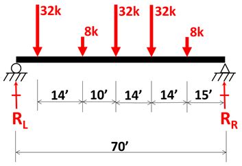 Draw A Free Body Diagram FBD For The Beam That Is Shown Above Homework Study