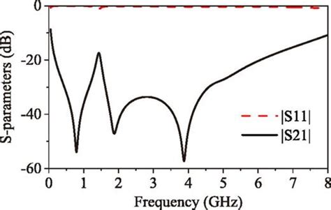 A Single Layer Efficient Polarization Insensitive Electromagnetic Rectifying Metasurface For