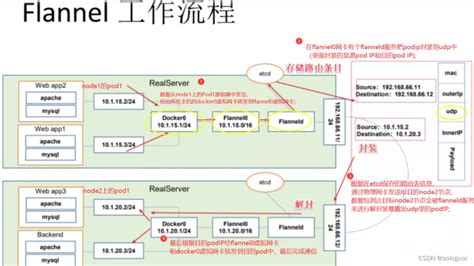 kubernetes二进制单节点集群部署 一个 kubernetes 集群可以包含单个服务器节点。 csdn博客