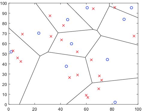 Users Red Cross And Mmwave Sbs Blue Circles Randomly Distributed In Download Scientific