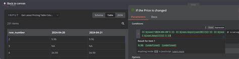 How To Unify Json Table Header Name Questions N8n Community