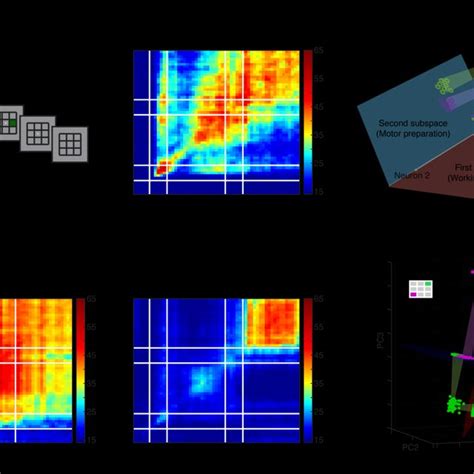 Experimental Design Code Morphing And Two Independent Subspaces A 125 Download
