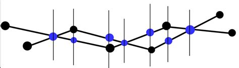 Qgis Interpolate And Export The Following Points Geographic