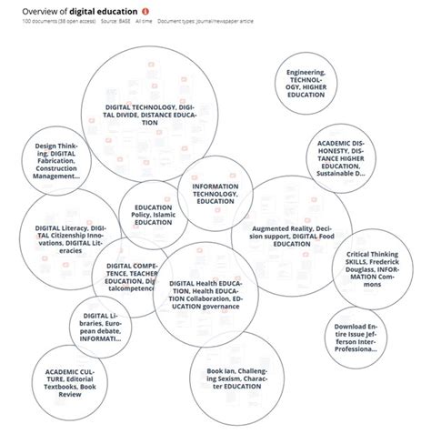 Open Knowledge Maps A Visual Interface To The Worlds Scientific