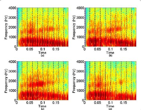 Spectrograms Of The Time Waveforms Shown In Figure 5 For The Amr Codec Download Scientific
