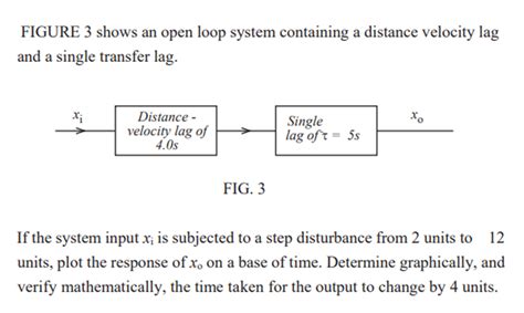 Solved FIGURE Shows An Open Loop System Containing A Chegg