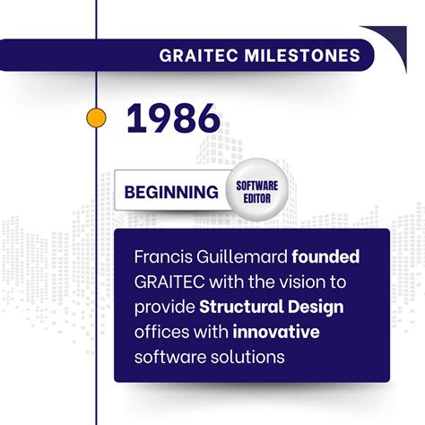 Graitec Group On Linkedin Graitec History Innovation Legacy