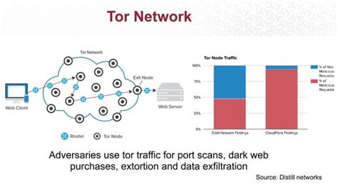 infosec deep learning in action ppt