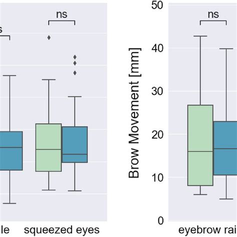 Wilcoxon Signed Rank Paired Test With Bonferroni Correction For