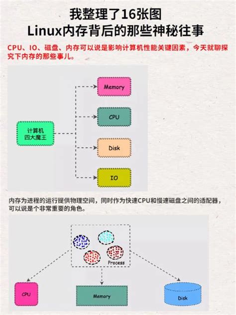 Netbeans Linux Netbeans在linux系统上的安装与使用指南：全面解析与高效编程体验 Linux命令大全手册
