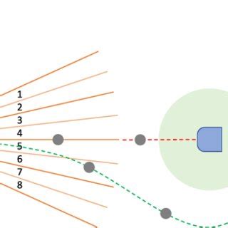 Obstacle Avoidance During Navigation Download Scientific Diagram